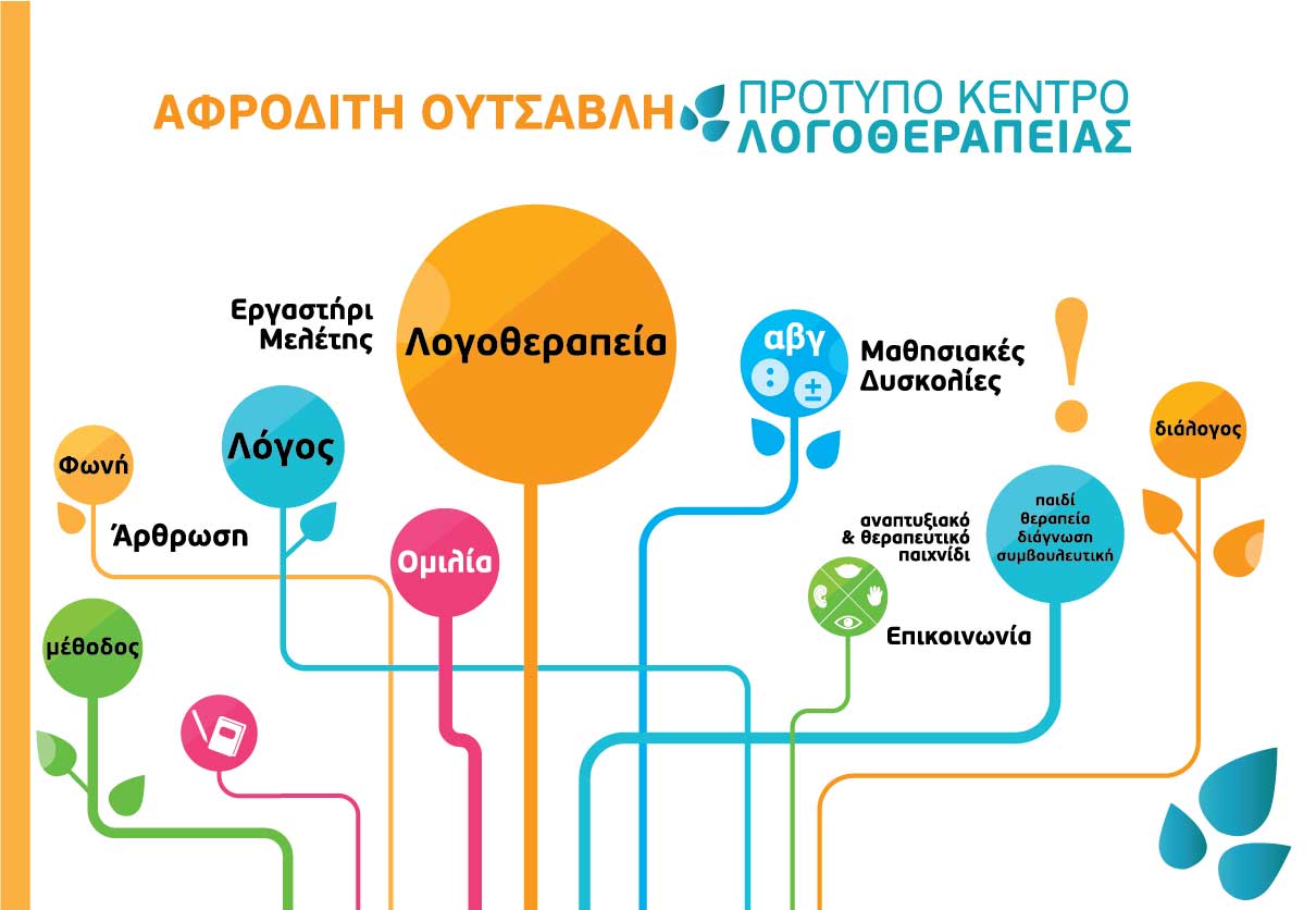 Γνωρίστε μας - Πρότυπο Κέντρο Λογοθεραπείας - Αφροδίτη Ούτσαβλη